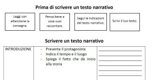 Schema per testo narrativo • Edudoro