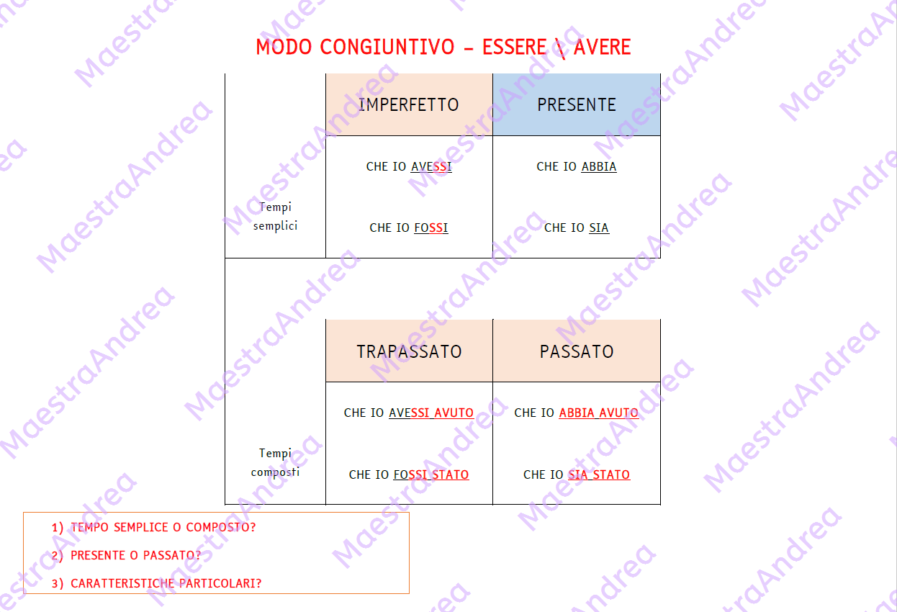 Schema modi indicativo-congiuntivo-condizionale • Edudoro