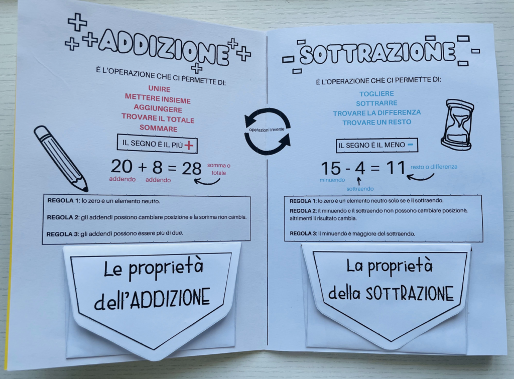 LAPBOOK - Le 4 operazioni • Edudoro