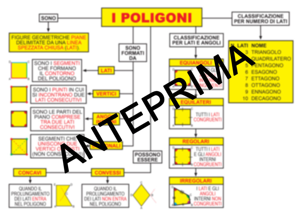 MAPPA DEI POLIGONI • Edudoro