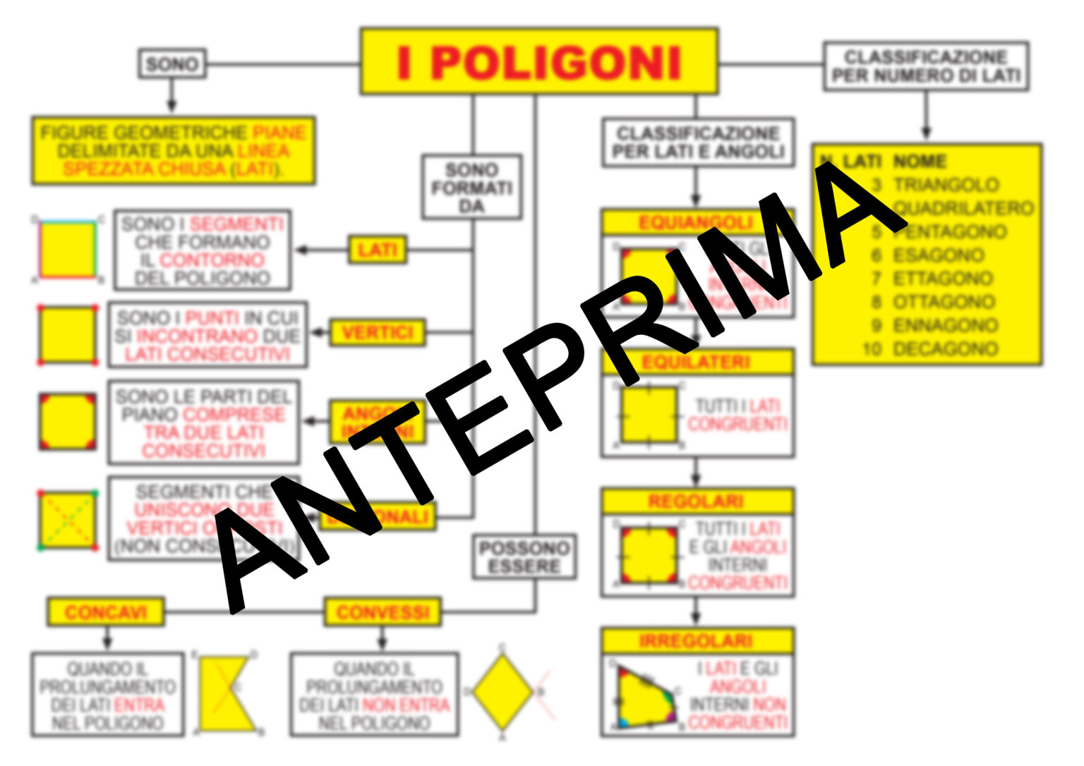 MAPPA DEI POLIGONI • Edudoro