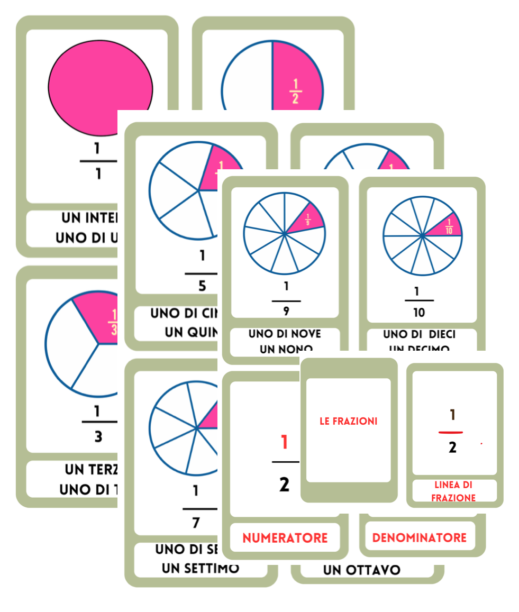 Nomenclatura delle frazioni • Edudoro