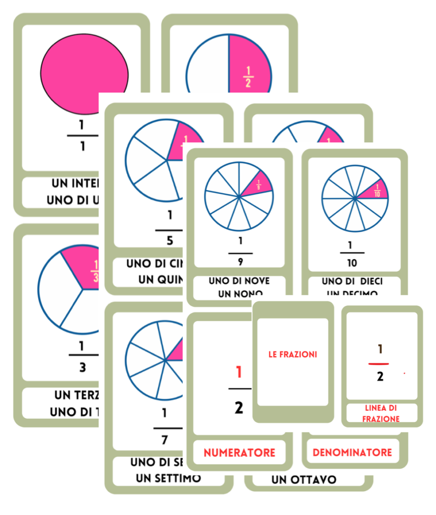 Nomenclatura delle frazioni • Edudoro