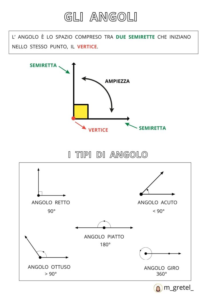 GLI ANGOLI • Edudoro