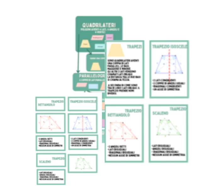 Alla scoperta dei trapezi • Edudoro