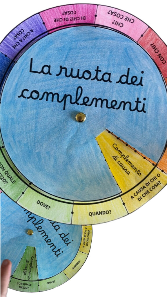 La ruota dei complementi • Edudoro