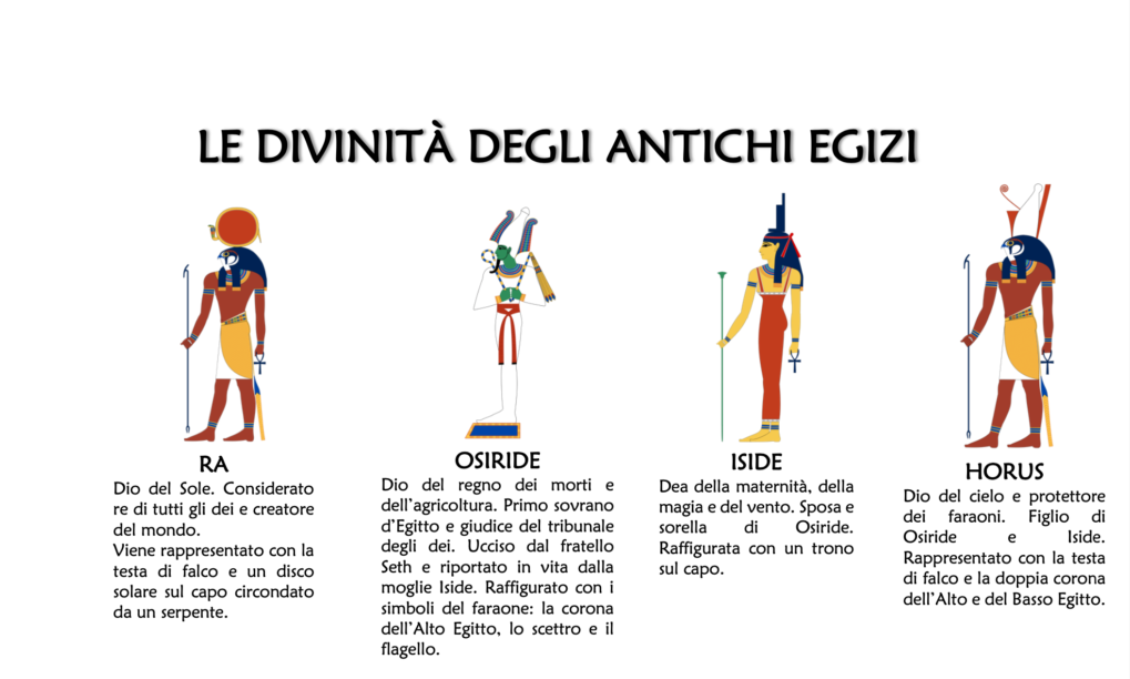 Divinità Egizie • Edudoro