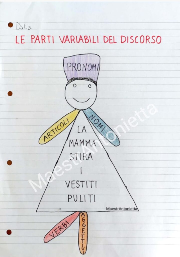Le parti variabili del discorso • Edudoro