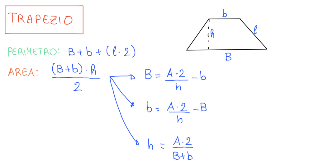 Formule calcolo area e perimetro figure geometriche • Edudoro