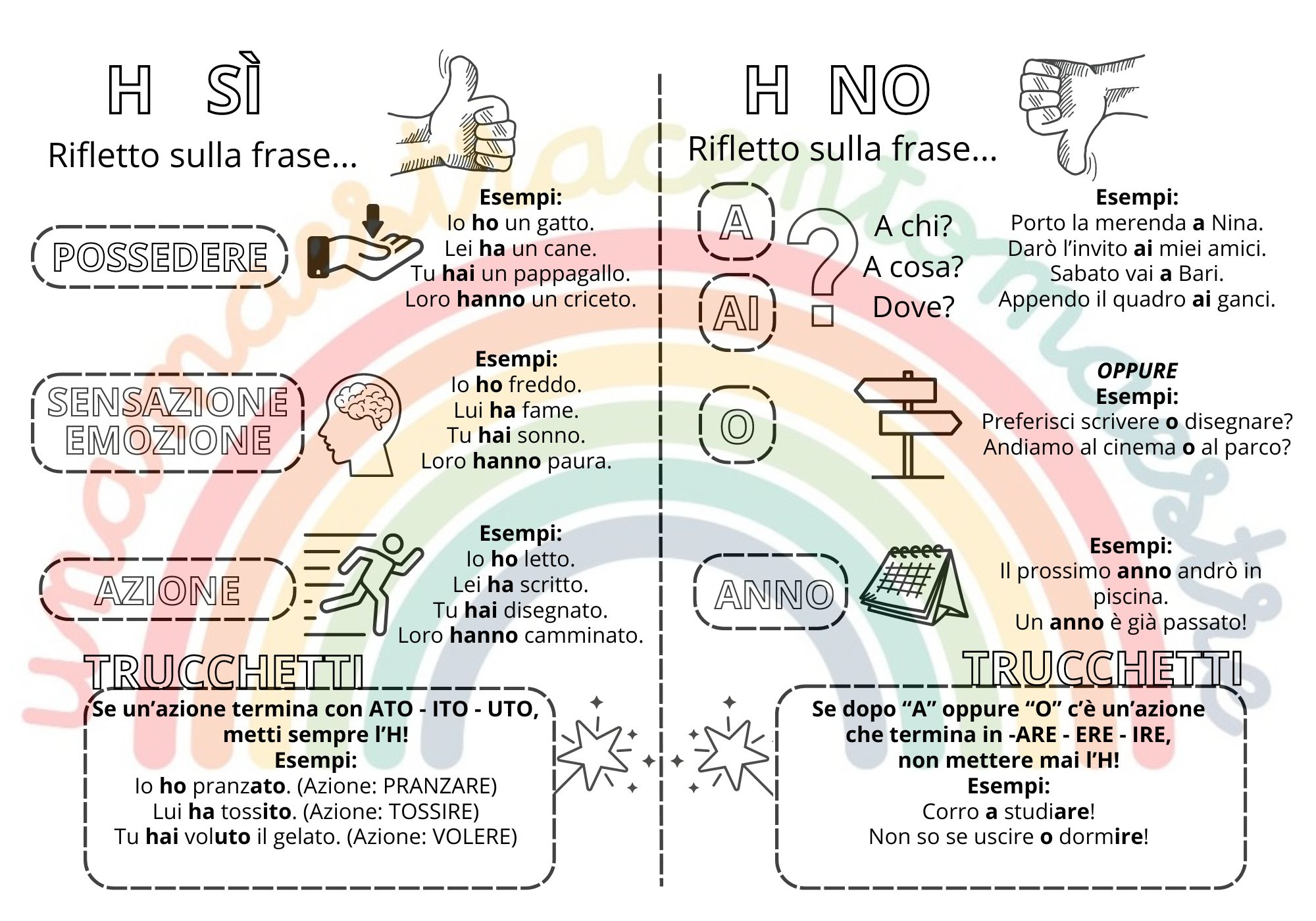 Promemoria uso dell’H come verbo avere • Edudoro