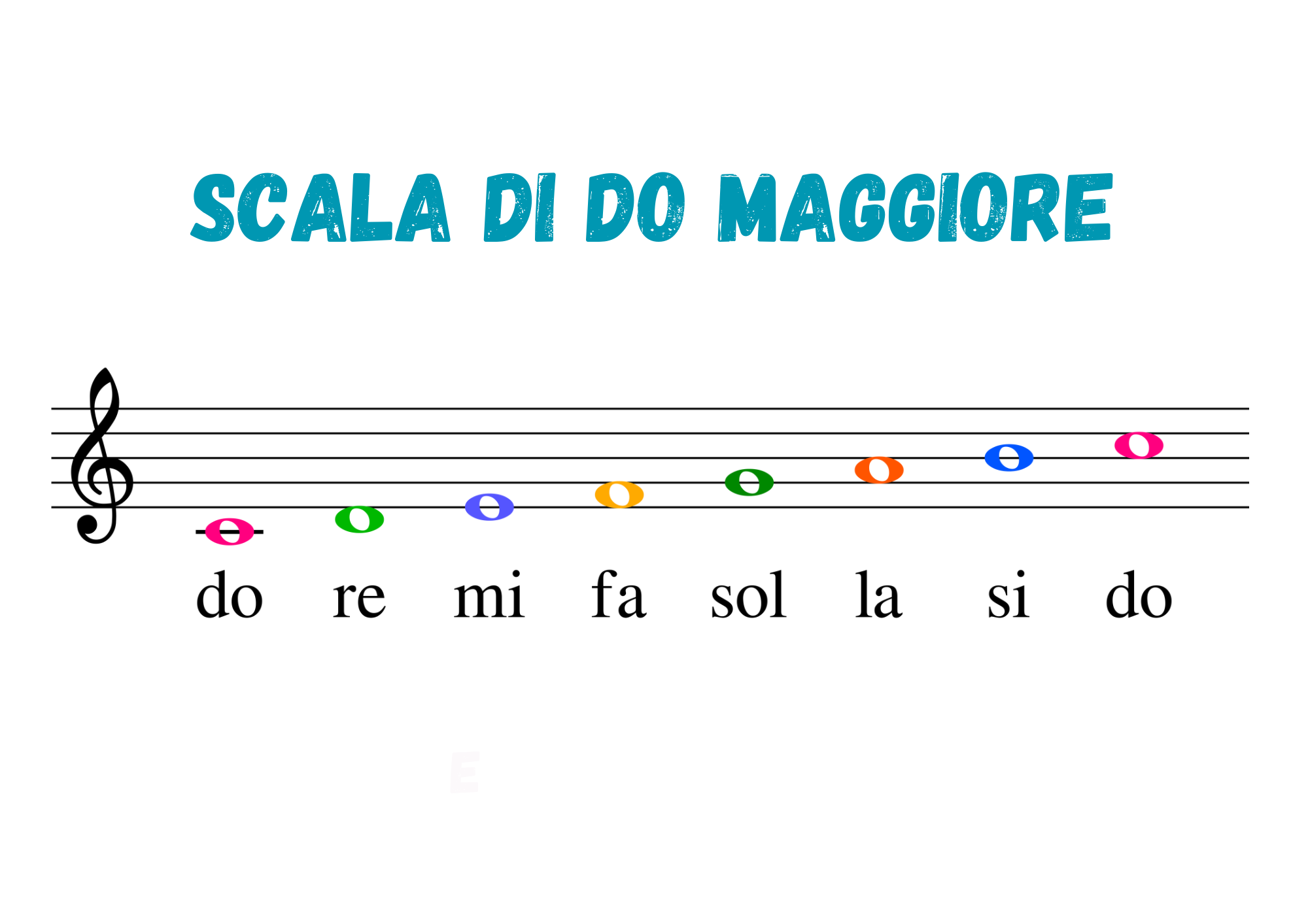 Scala di Do maggiore (la chiave di Sol) • Edudoro