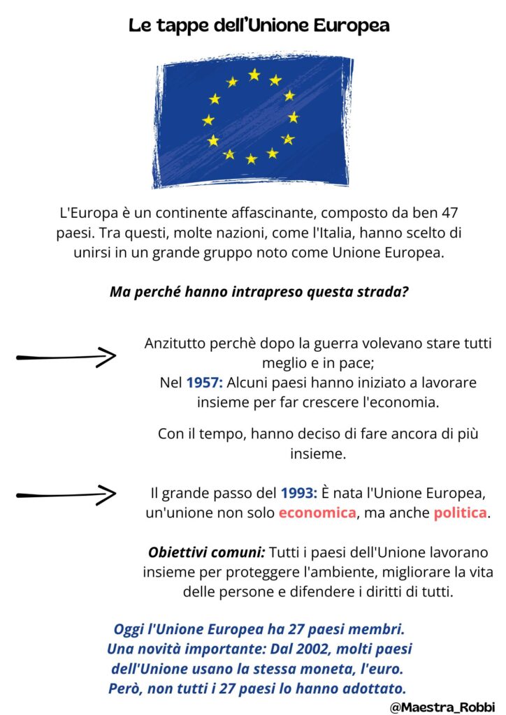 Le Tappe dell'Unione Europea • Edudoro