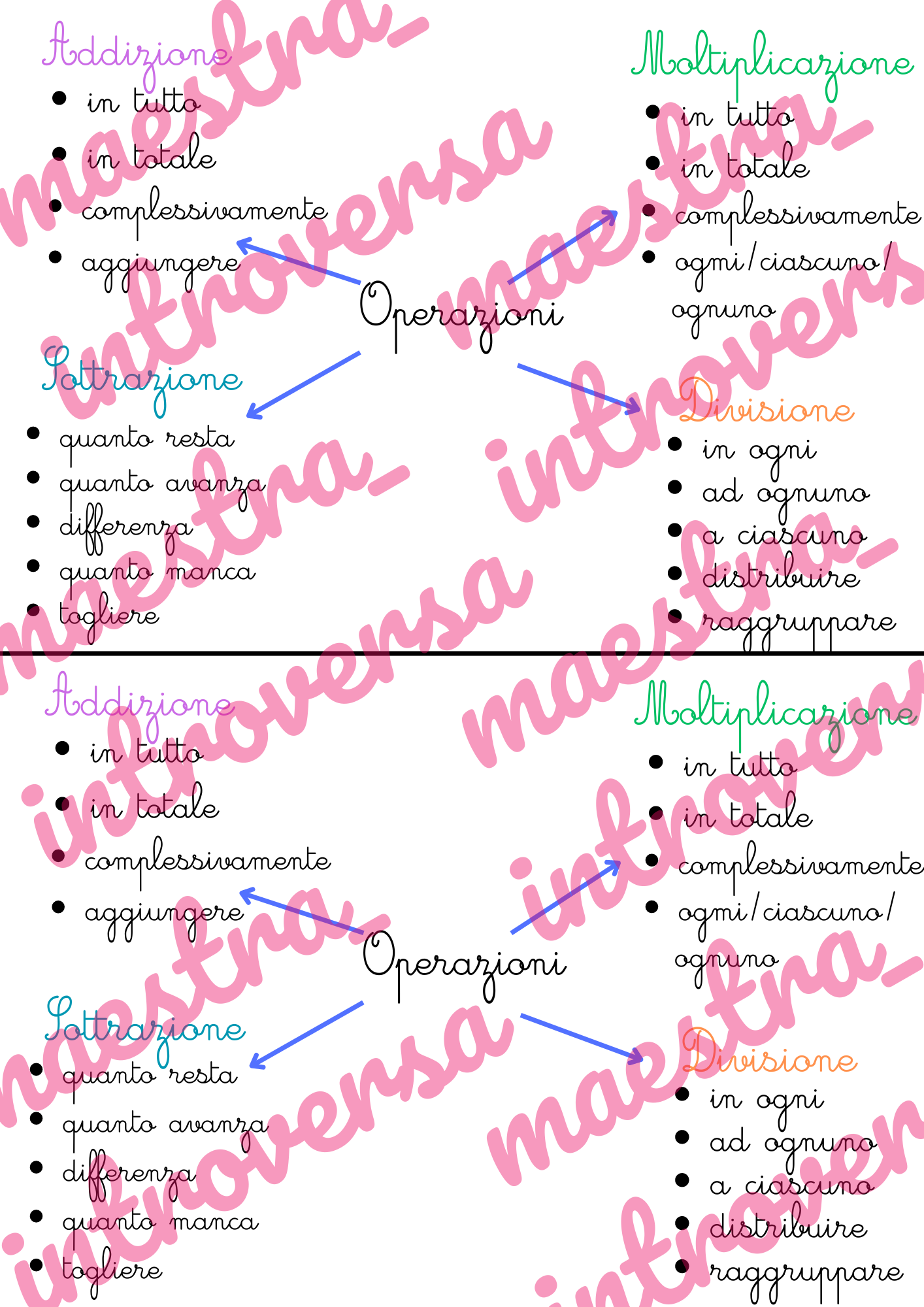 Le parole chiave all'interno dei problemi. • Edudoro