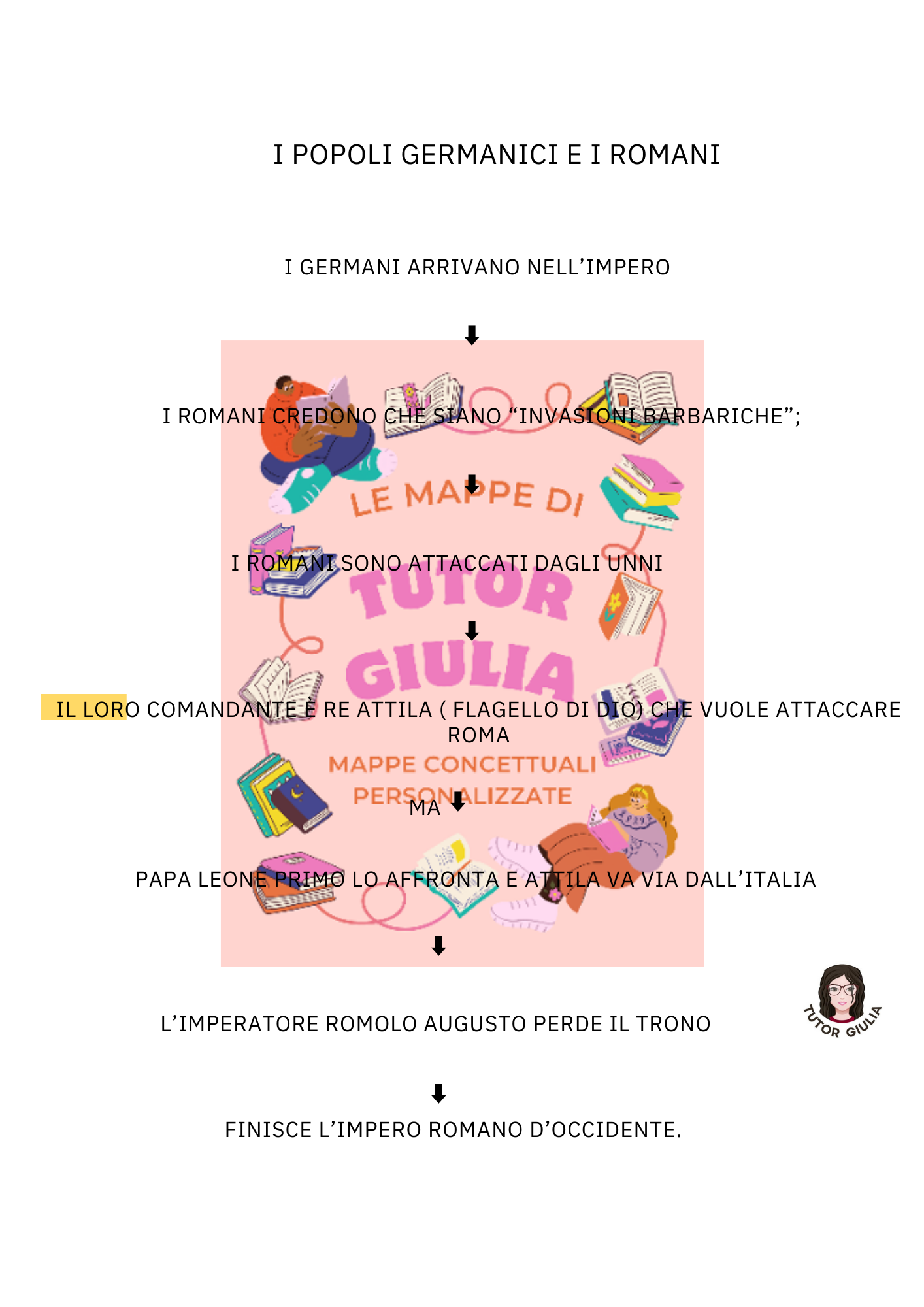ROMANI E GERMANI • Edudoro