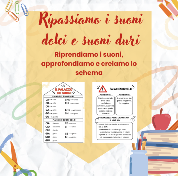 Suoni dolci e suoni duri - ripasso delle regole e schema • Edudoro