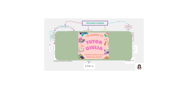 TIPI DI INSIEMI • Edudoro