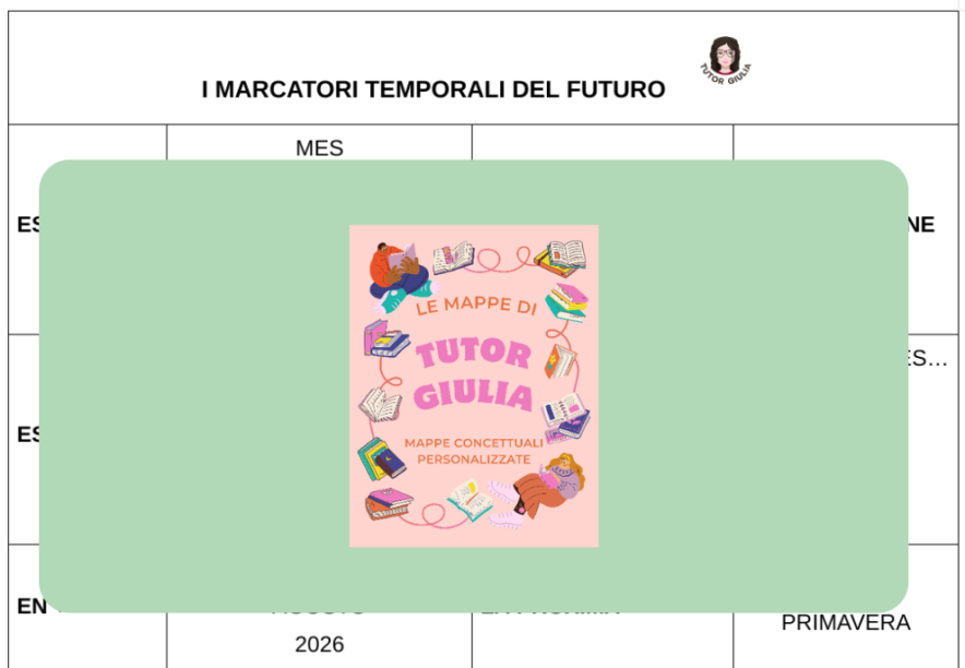 SPAGNOLO: I MARCATORI TEMPORALI DEL FUTURO • Edudoro