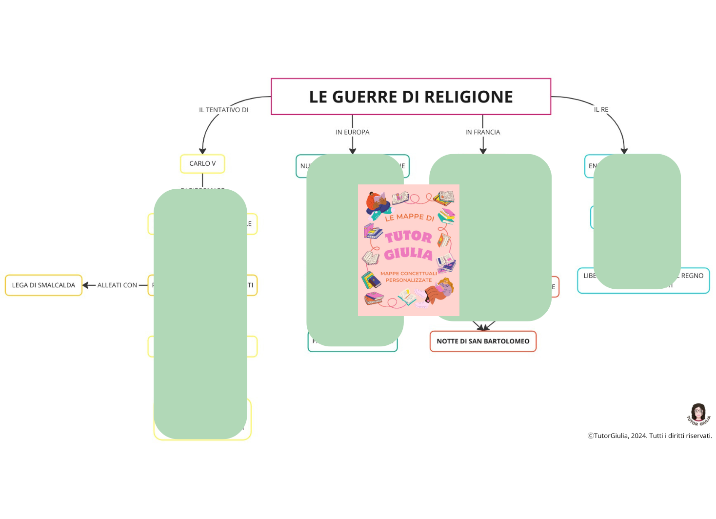 LE GUERRE DI RELIGIONE • Edudoro