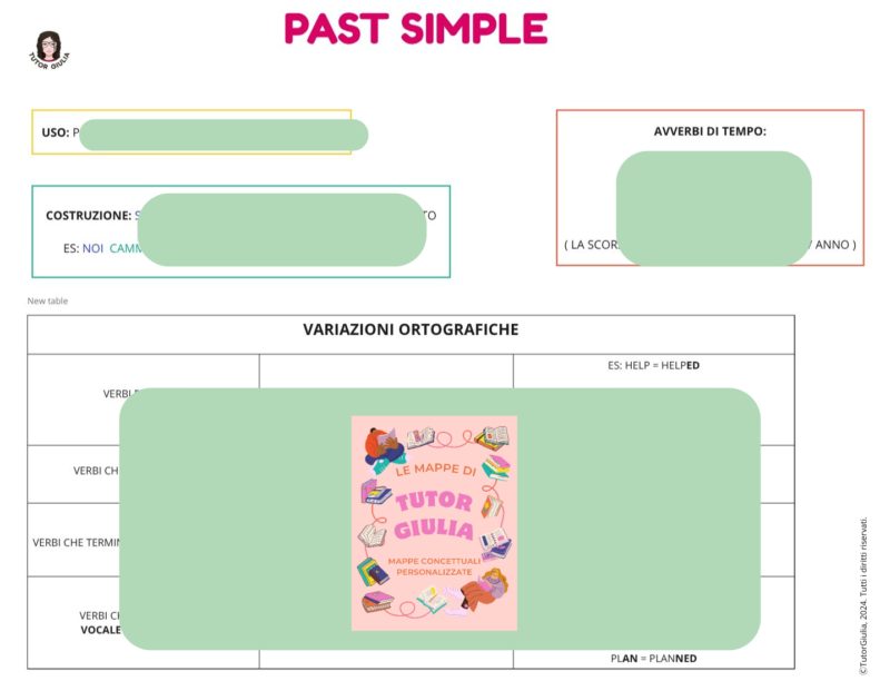 INGLESE: PAST SIMPLE • Edudoro