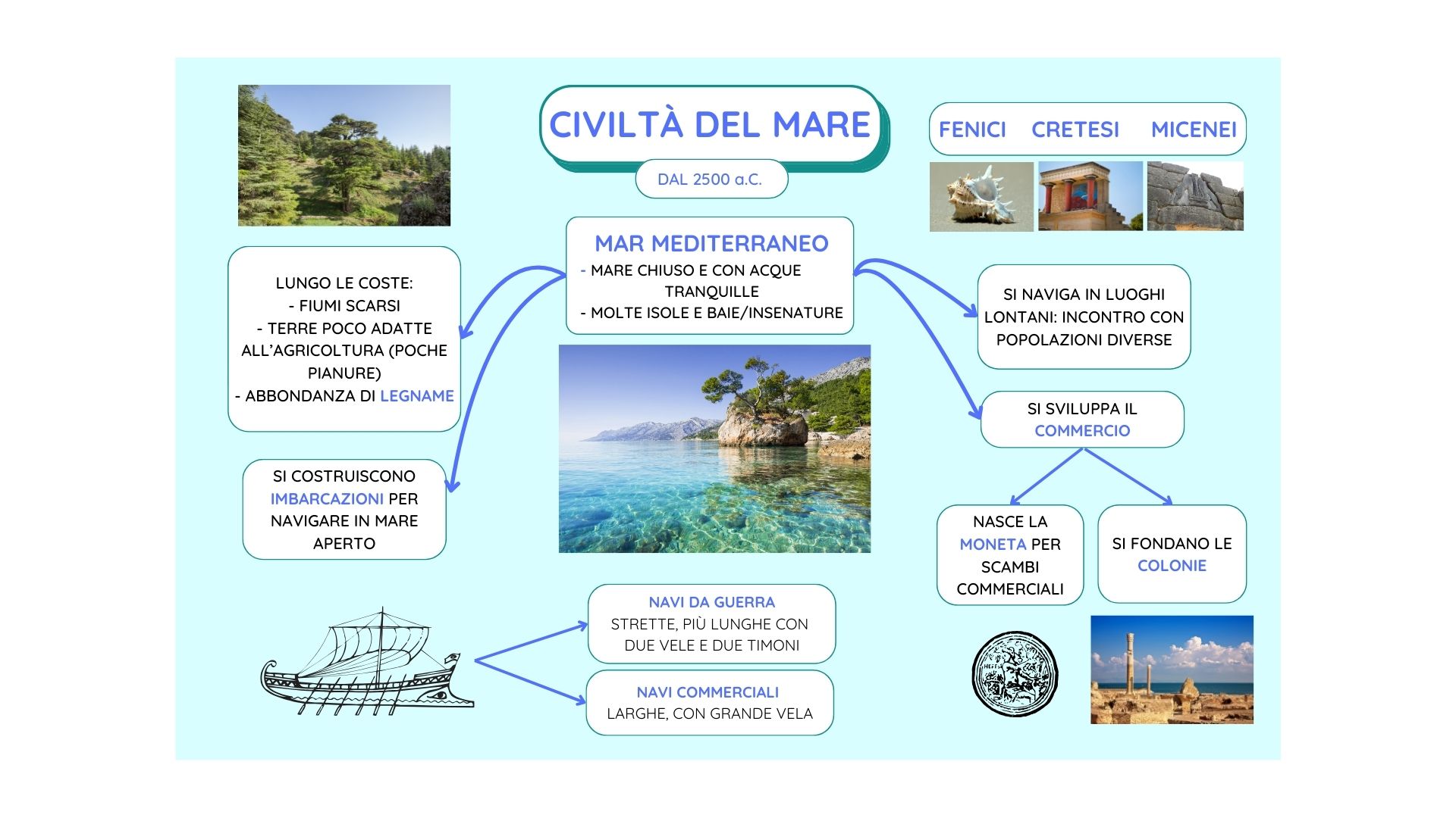 Mappa sulle Civiltà del mare • Edudoro
