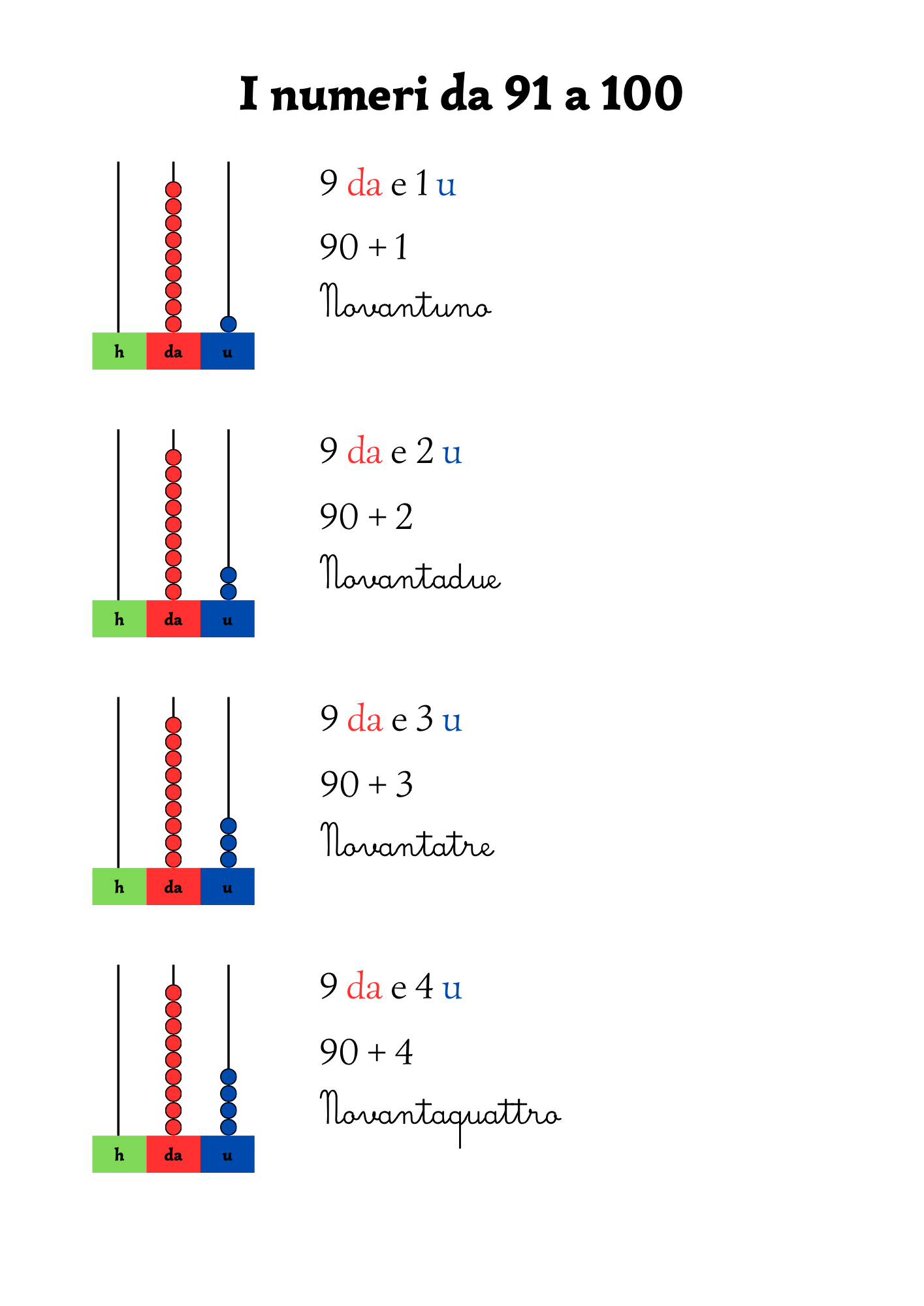 Il numero 100 • Edudoro