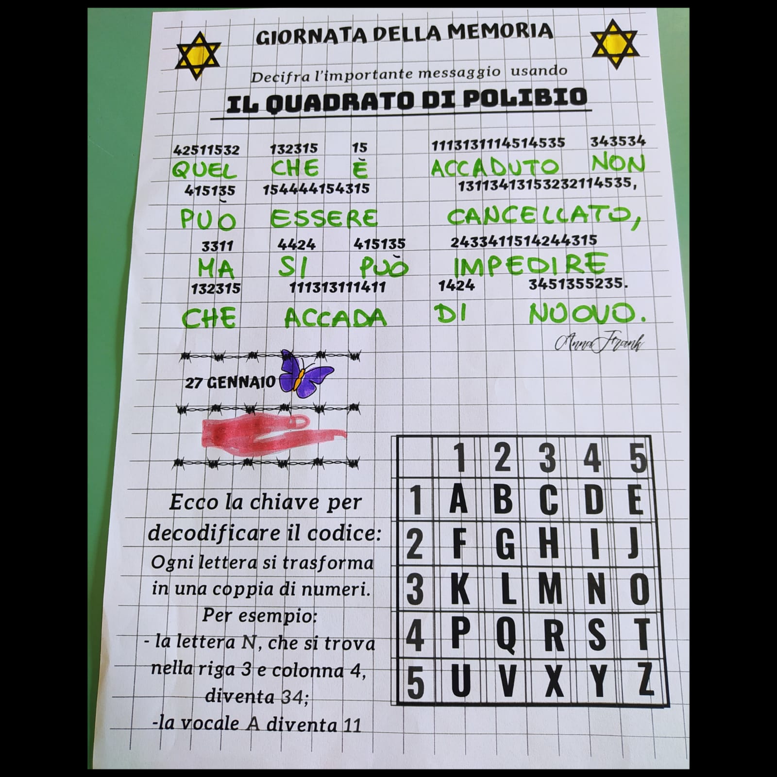 Giornata della memoria: codice segreto • Edudoro