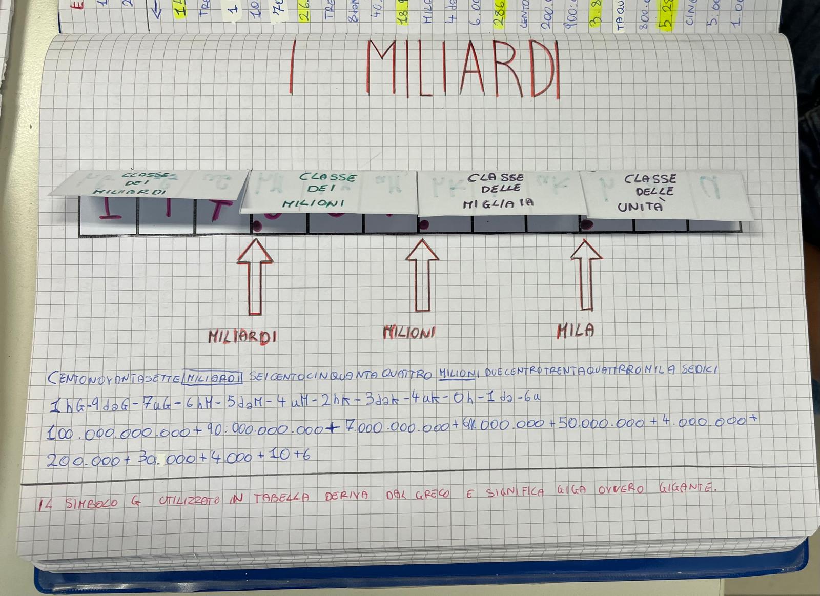 Tabella per scrivere la scala dei milioni e dei miliardi • Edudoro