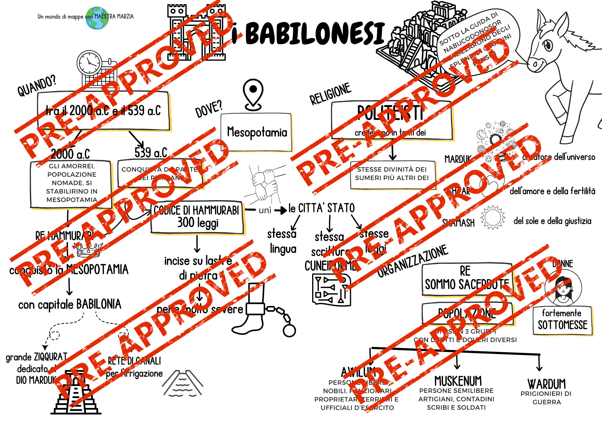 I BABILONESI • Edudoro