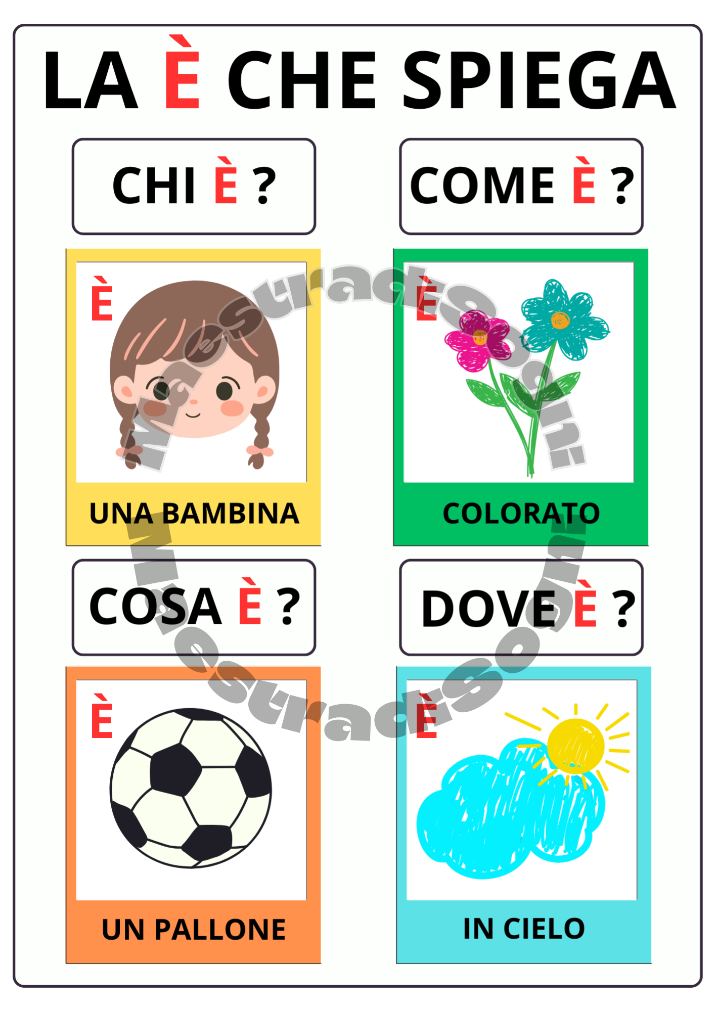 Cartellone: la è che spiega, la e che unisce • Edudoro