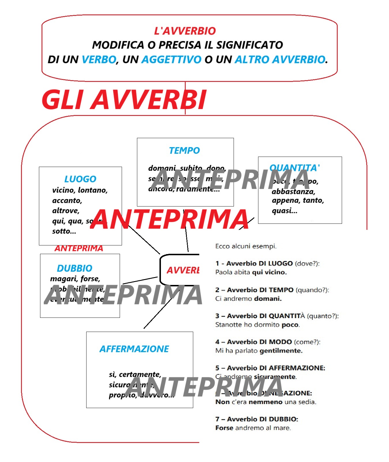GLI AVVERBI - Didattica inclusiva • Edudoro