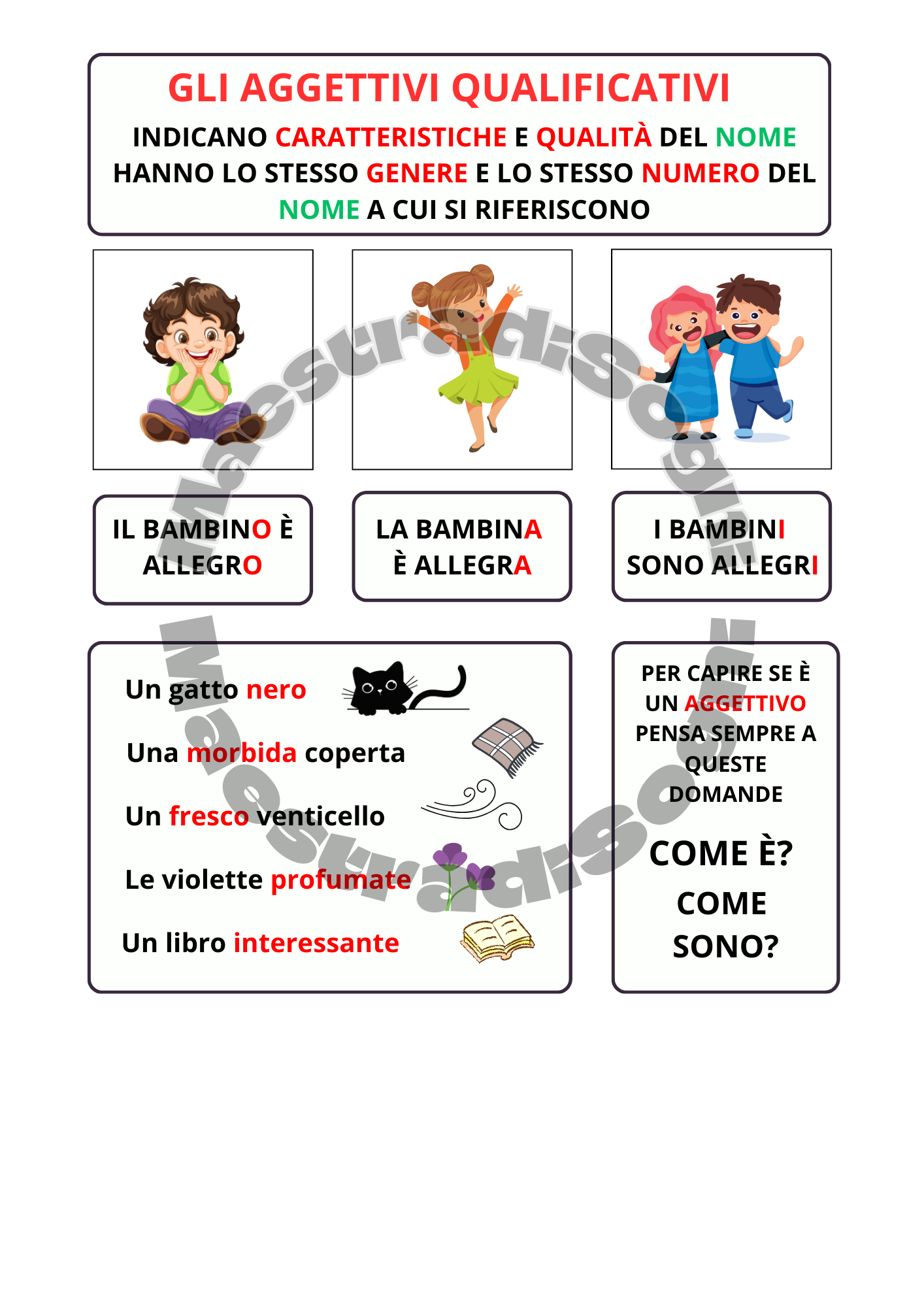 Gli aggettivi qualificativi - mappa concettuale • Edudoro