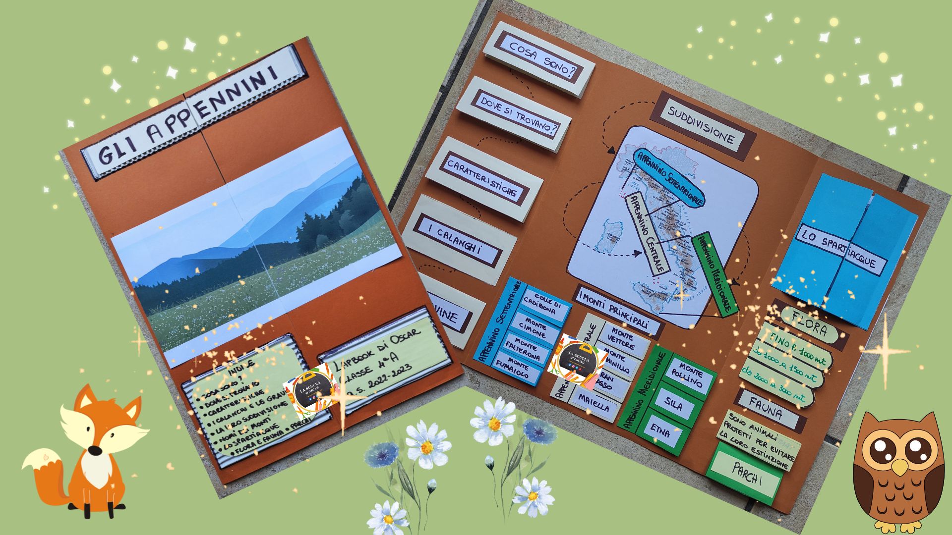 LAPBOOK APPENNINI • Edudoro