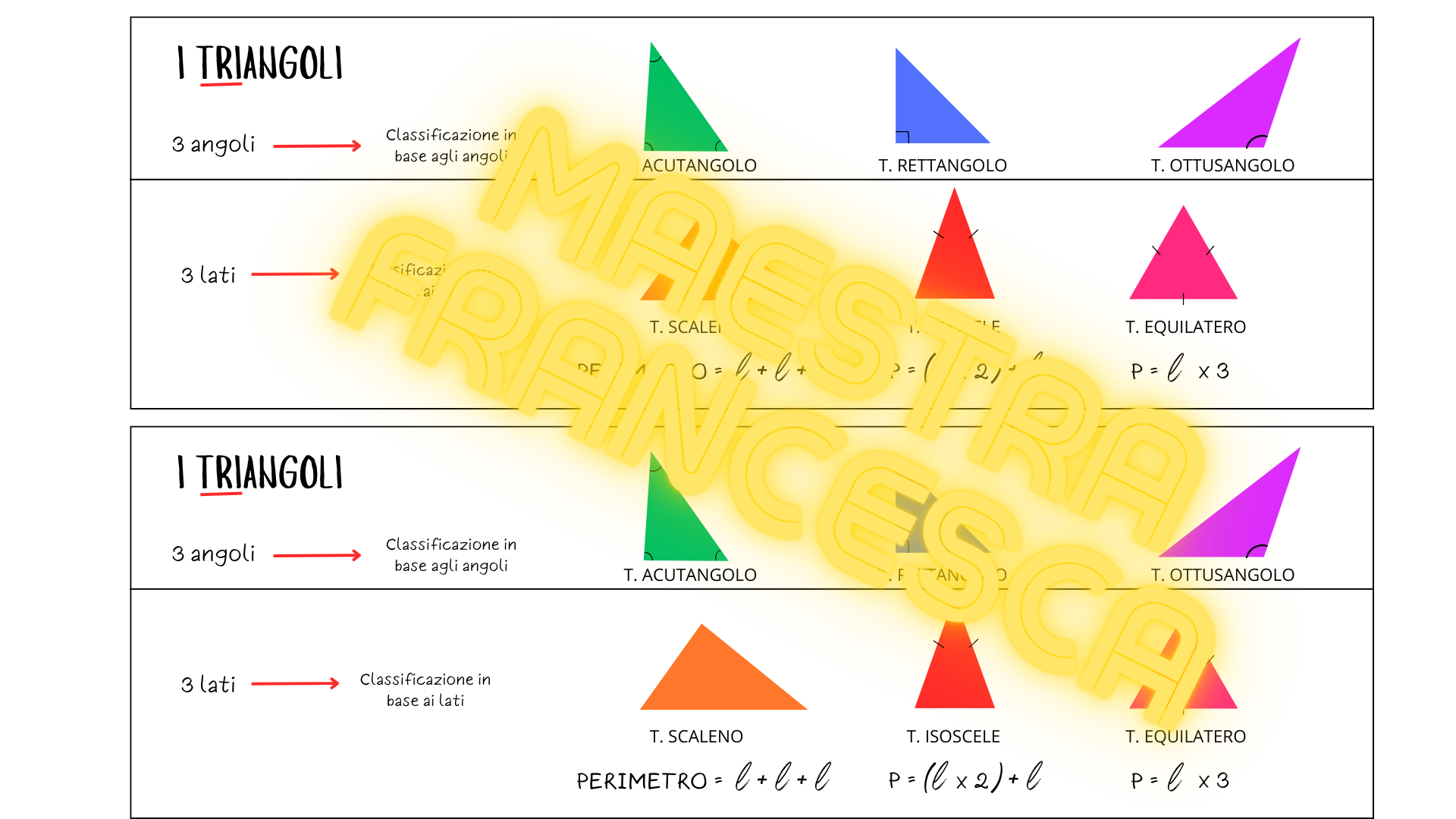 Schemi DSA triangoli - classificazione lati e angoli, Formula perimetro ...