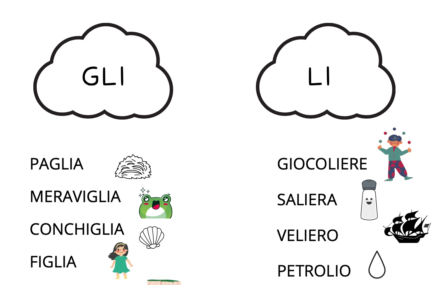 LISTA DI PAROLE A CONFRONTO GL-LI, GN-NI • Edudoro