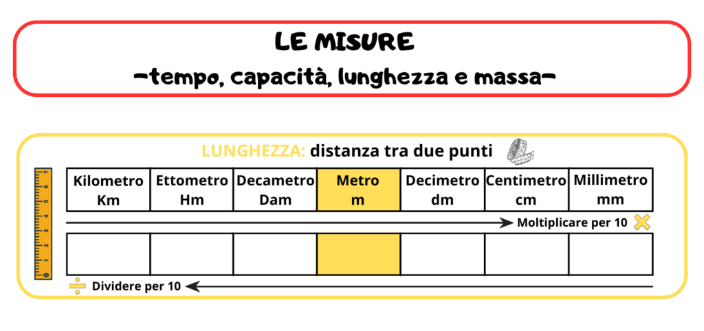Calcolo Delle Equivalenze: Calcolatore Equivalenze Online – SFKAD
