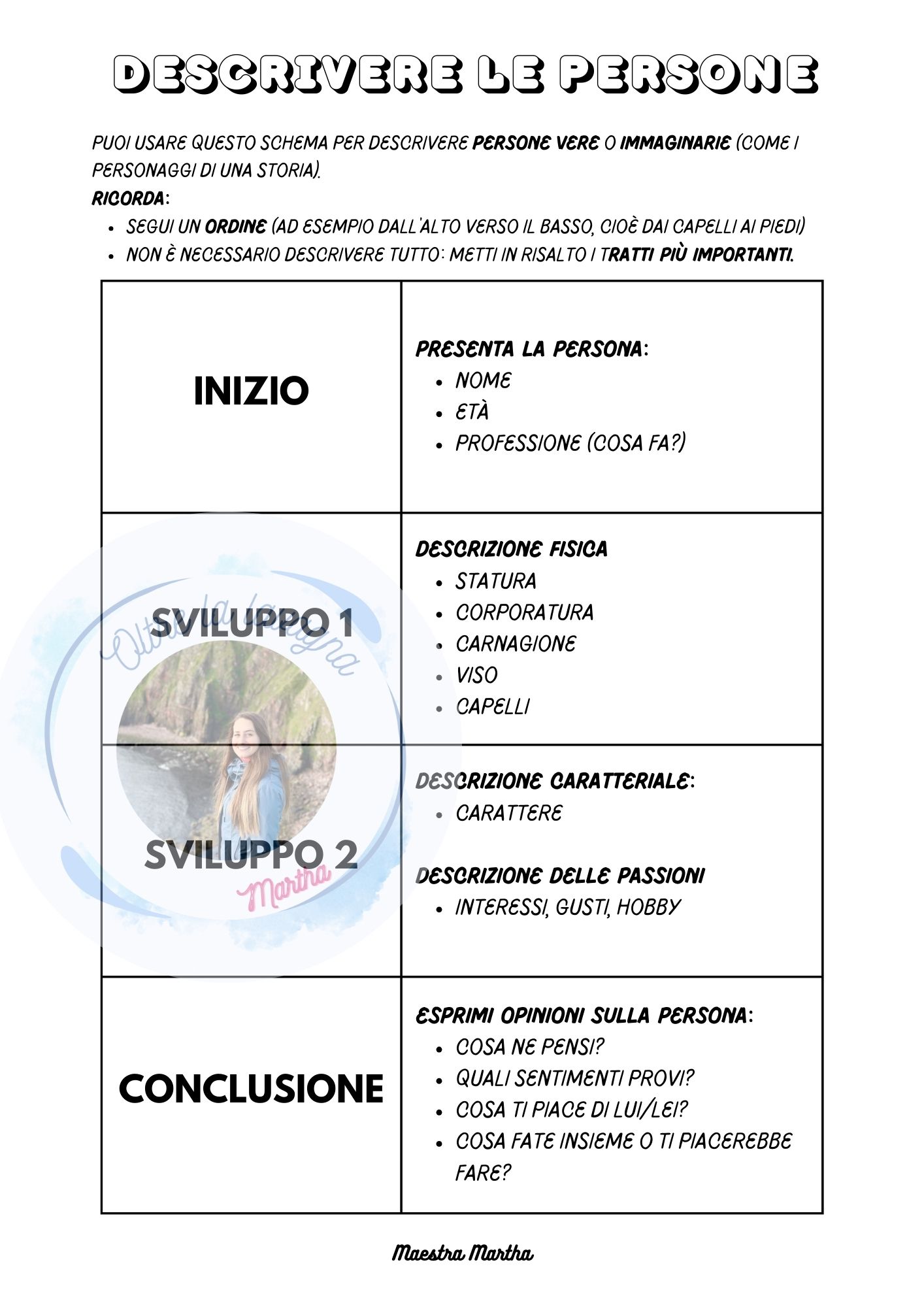 DESCRIZIONE DELLE PERSONE - SCHEMA + TAVOLA LESSICALE • Edudoro