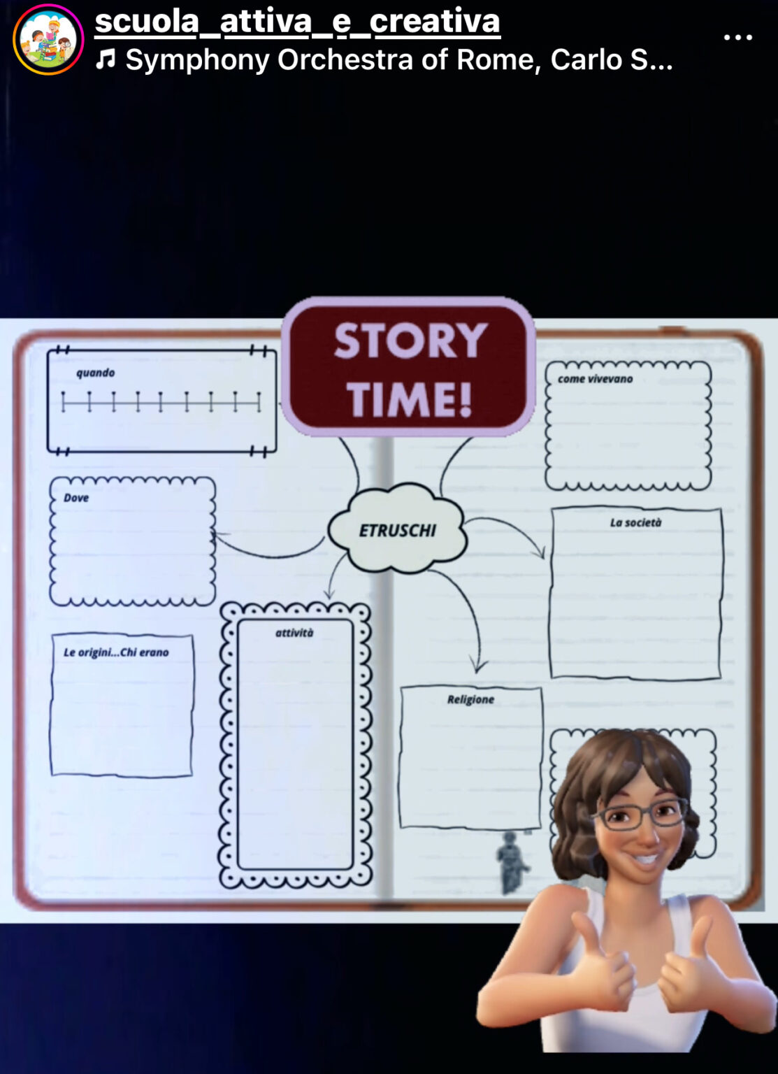 Mappa Etruschi • Edudoro