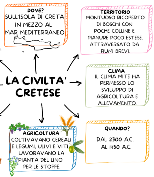 LA CIVILTA' CRETESE • Edudoro