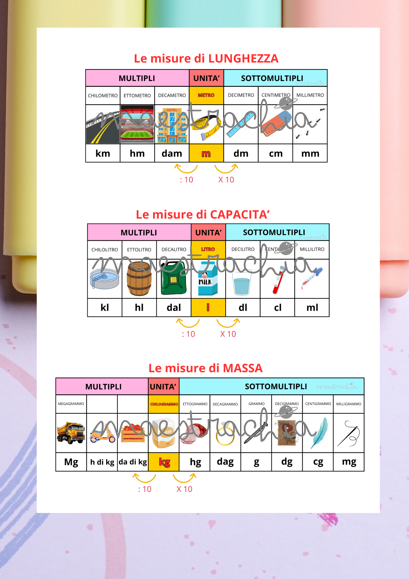 📏⚖️ Le equivalenze - metro, litro e grammo • Edudoro