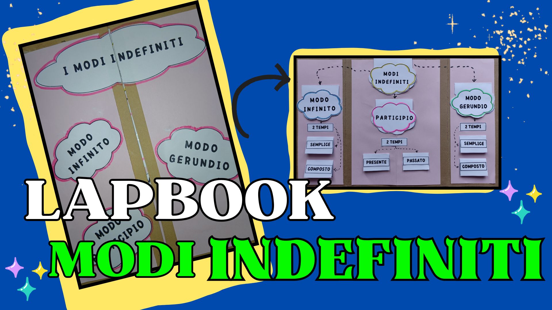 LAPBOOK I MODI INDEFINITI - I verbi - • Edudoro