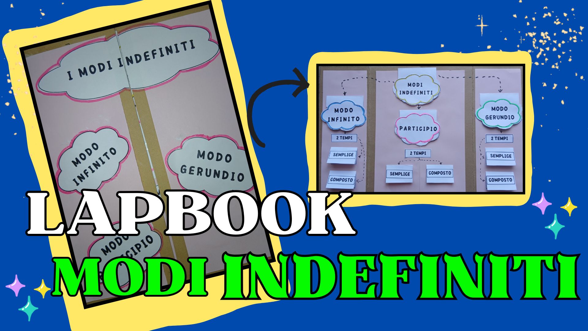 LAPBOOK I MODI INDEFINITI - I verbi - • Edudoro