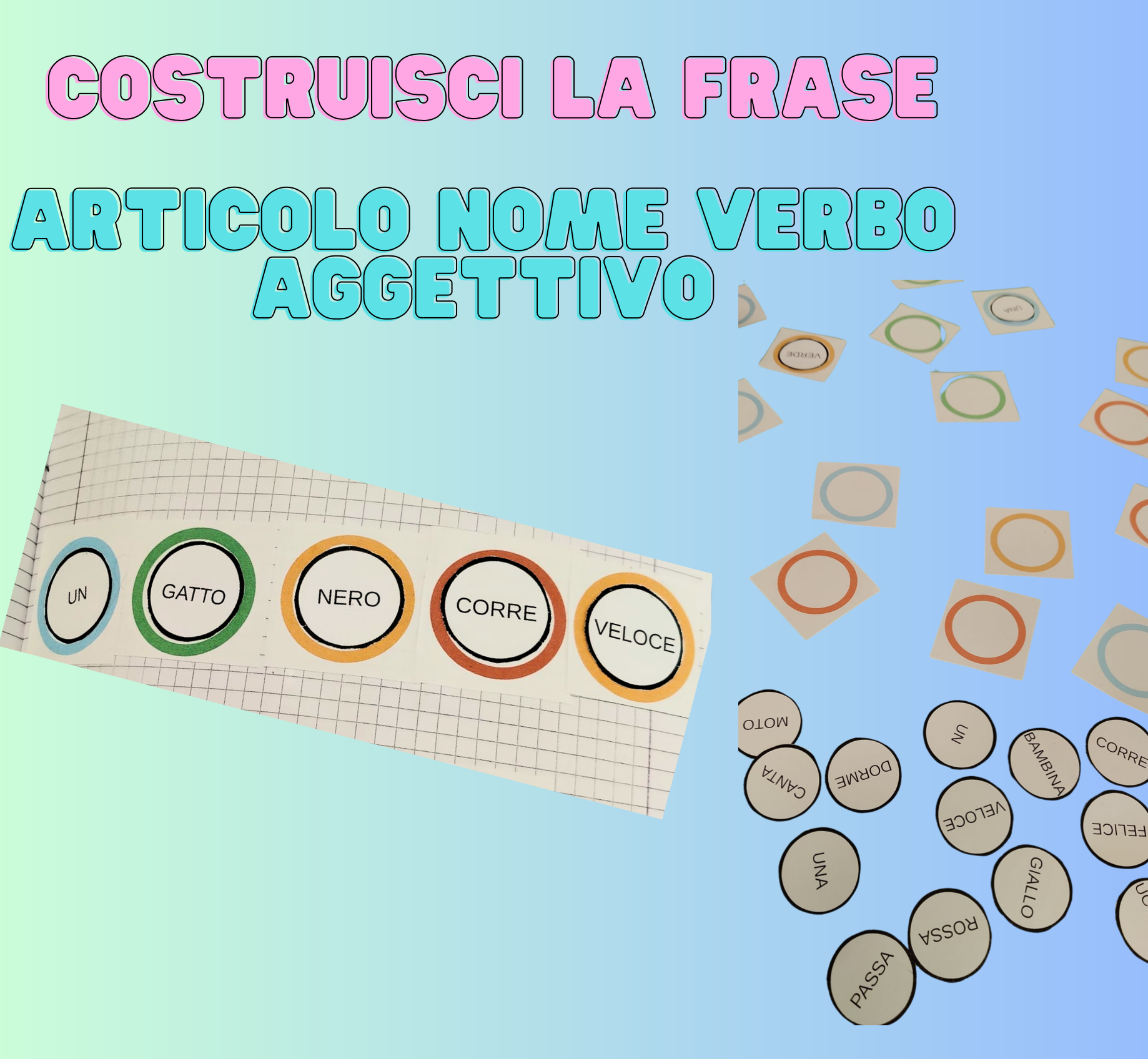 ARTICOLO, NOME, AGGETTIVO, VERBO_COSTRUISCI LA FRASE • Edudoro