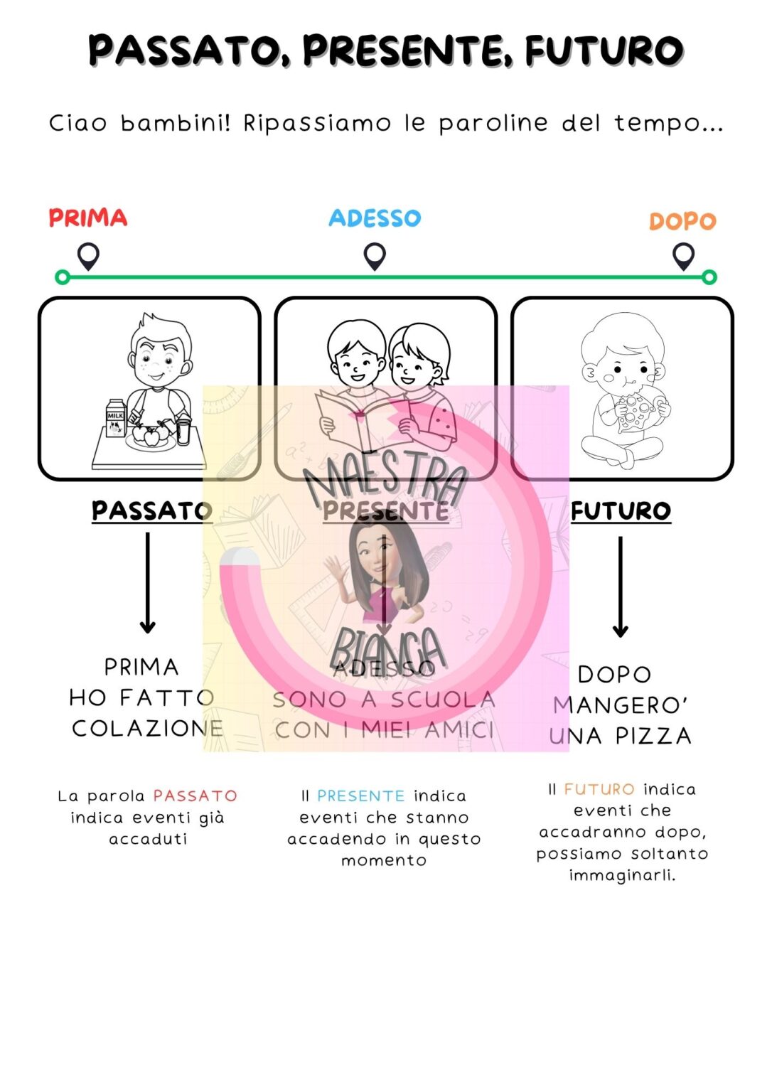 n. 1 SPIEGAZIONE + N. 3 ESERCIZI SU PASSATO PRESENTE FUTURO CLASSE SECONDA INTERDISC. STORIA ...