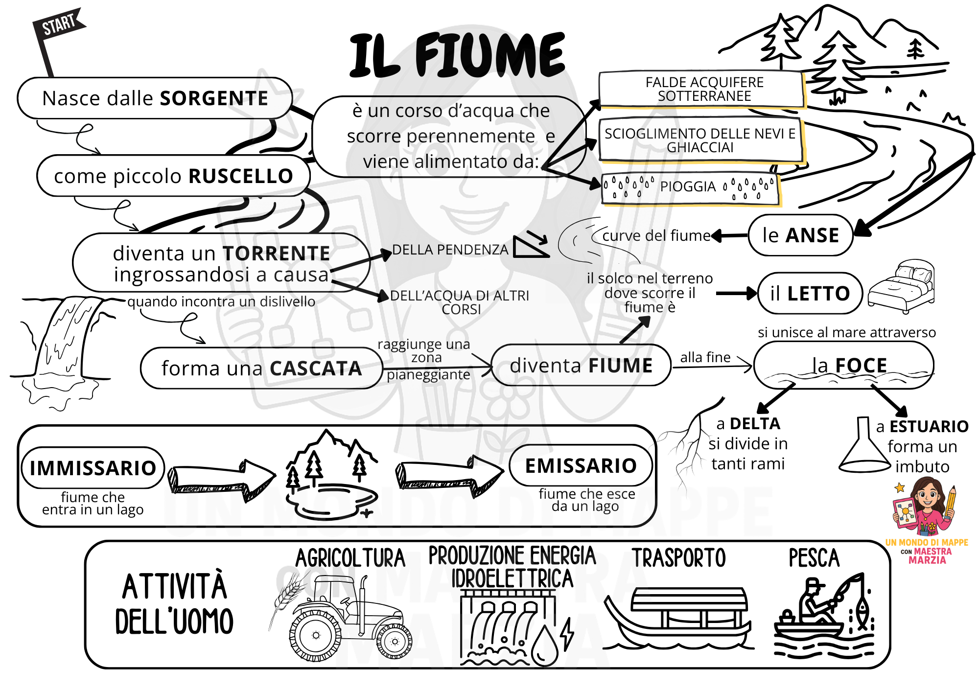 Il Fiume • Edudoro