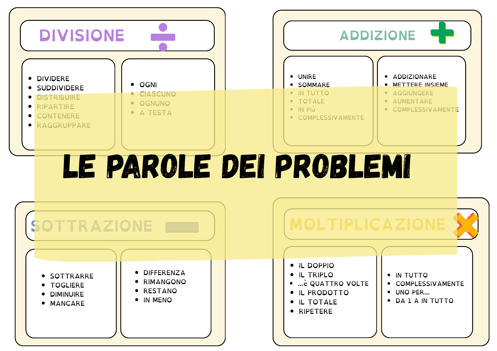 Le parole per risolvere i problemi di matematica • Edudoro