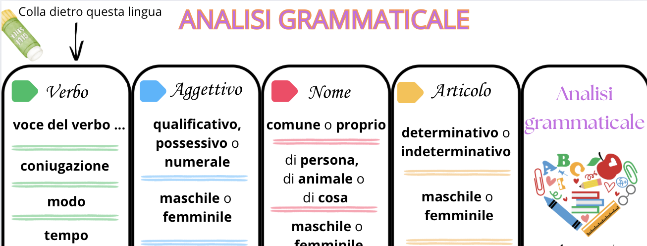 Analisi grammaticale - manabile • Edudoro