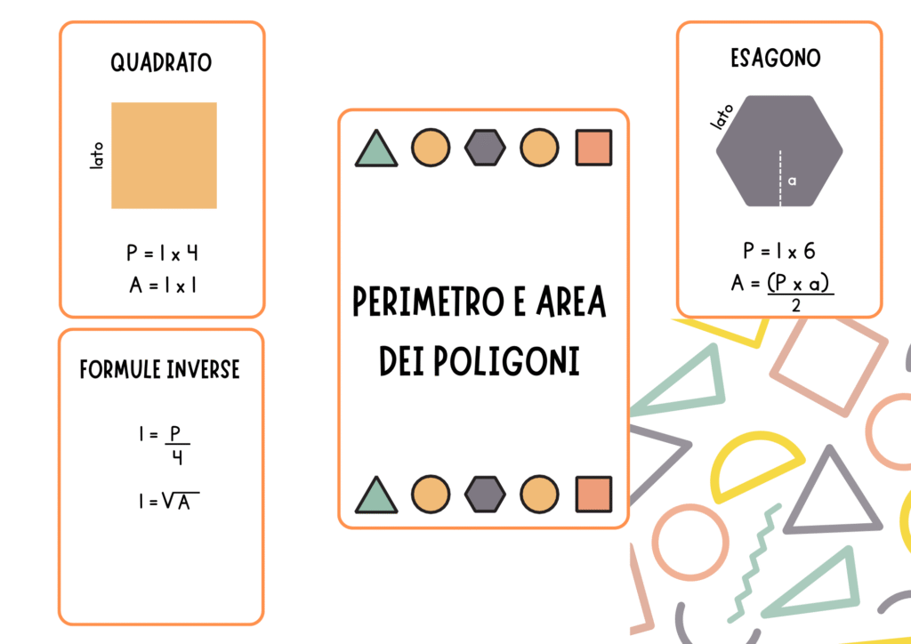 Flashcard Perimetro e Area dei poligoni • Edudoro
