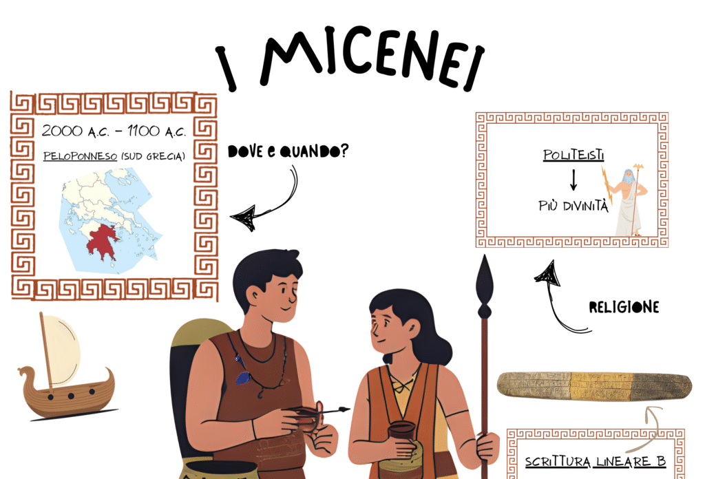 Scheda riassuntiva civiltà Micenea • Edudoro