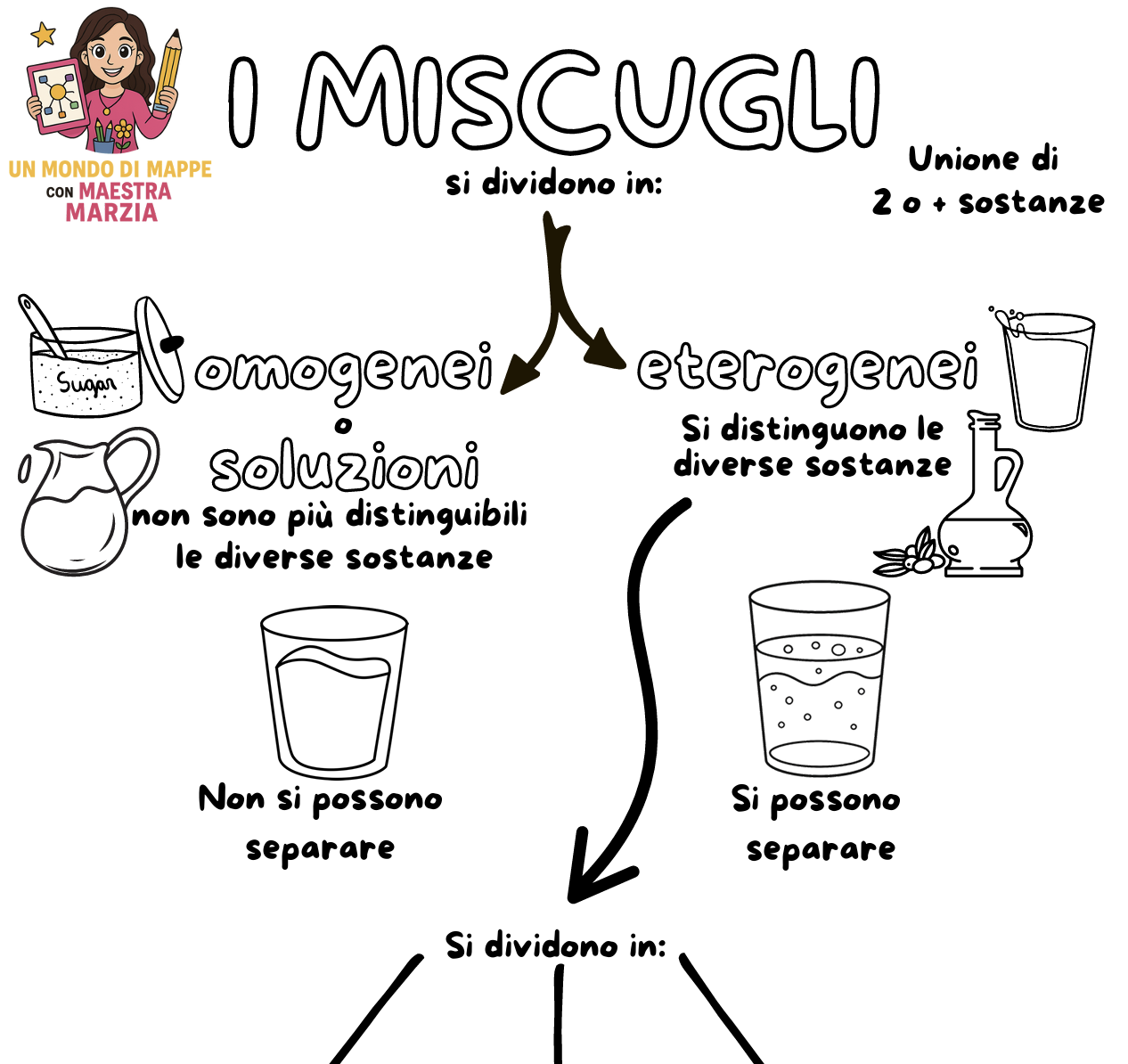 I MISCUGLI • Edudoro