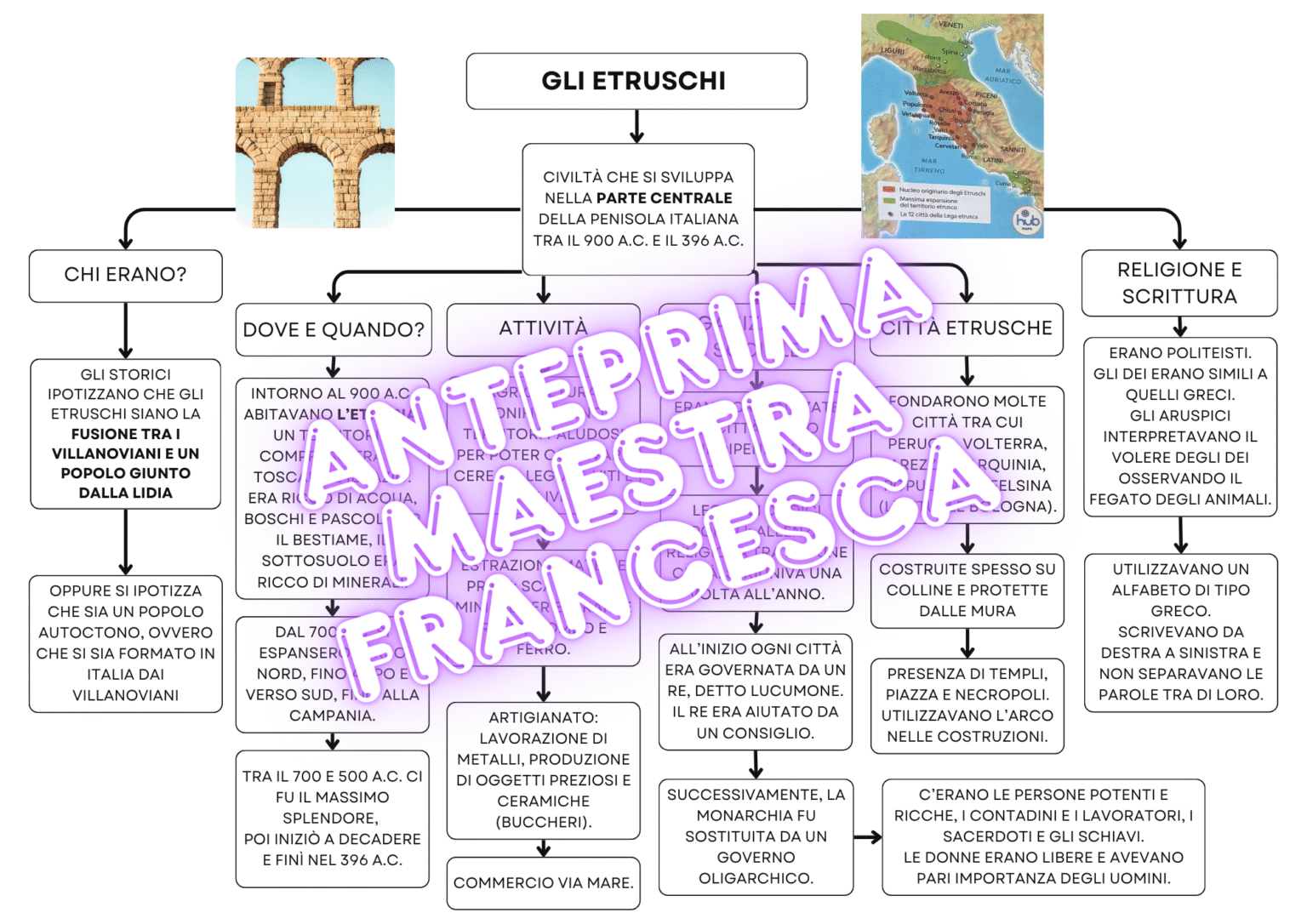 Mappa concettuale storia - gli Etruschi - classe quinta scuola primaria ...